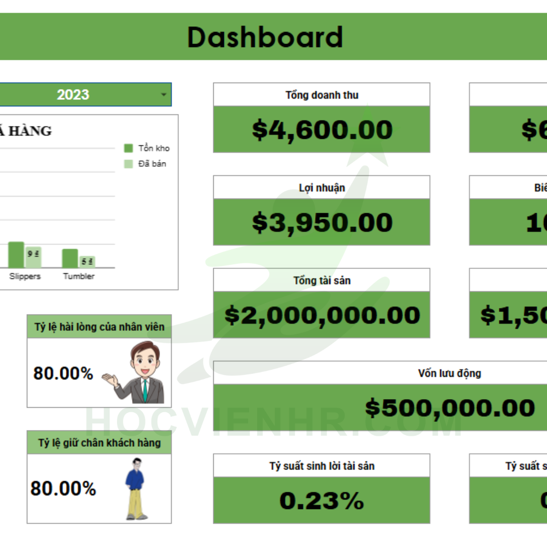 Bộ Tài Liệu Cho Giám Đốc Nhân sự - HRD, CHRO Toàn Diện Nhất